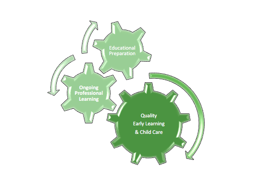 Early Childhood Educator Professional Development Day | CAFRA - Child ...